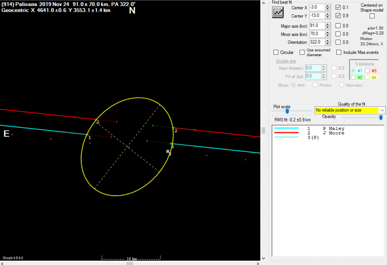 IOTA Asteroid Occultation Reports for 2019